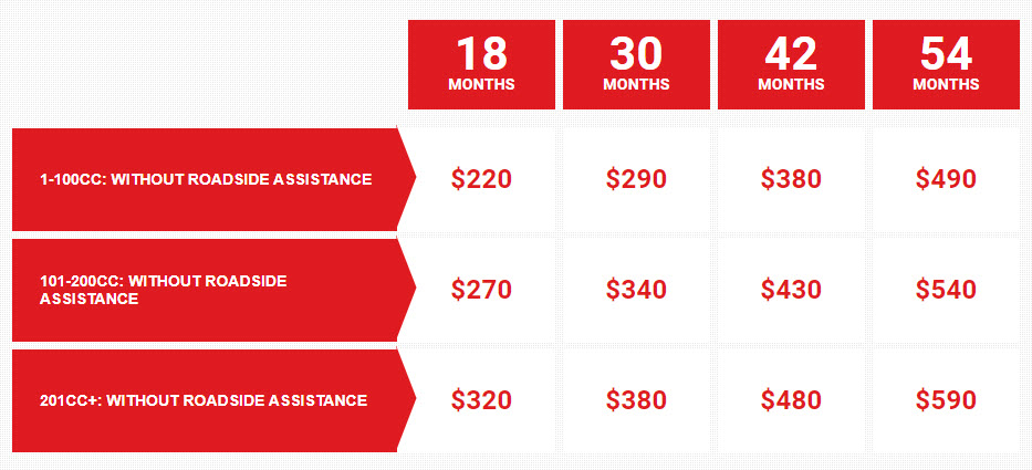 HondaCare Protection Plan