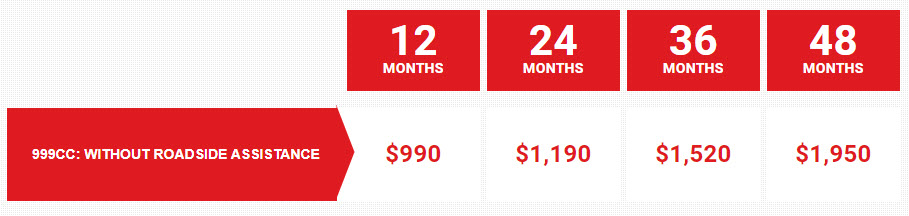 HondaCare Protection Plan