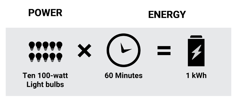 Charging your EV at home